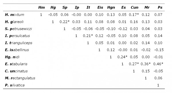 ПРИНЦИПЫ ЭКОЛОГИИ
